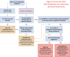 Guidelines for Veterinary Personal Biosecurity - NABSnet
